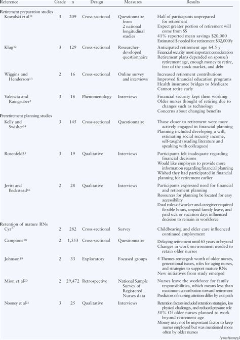 Summary Of Research Data Download Table
