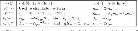 Table 1 From Redefining Spinors In Lorentz Violating Qed Semantic Scholar