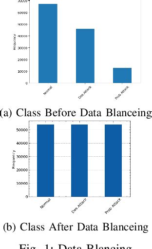 Figure 1 From A Hybrid Convolutional Neural Networks And Logistic