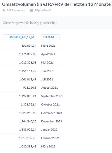 Cropped Line Chart When Adding Additional Data Set Bug Reports