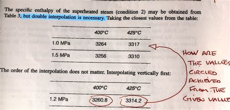 Solved The Specific Enthalpy Of The Superheated Steam Condition 2 Solved The Specific Enthalpy Of The Superheated Steam Condition 2