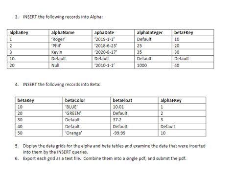 Use The Appropriate Sql Statements To Create The