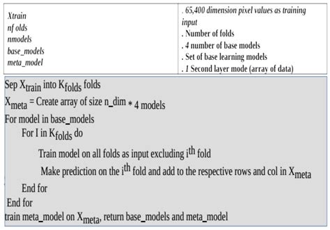Stacking Based Ensemble Learning Method For Multi Spectral Image