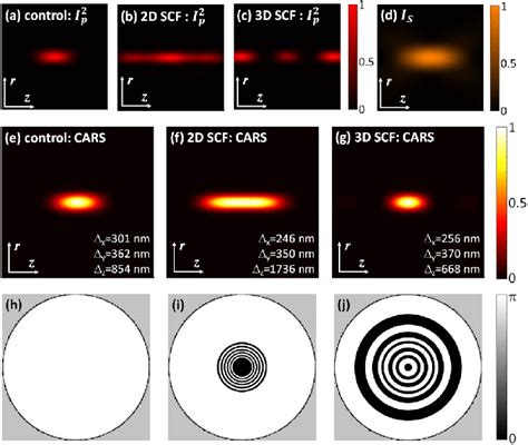 Calculated Distribution Function Of I 2 P For A Conventional Cars