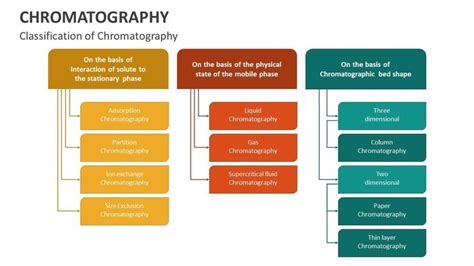 Chromatography Presentation With Animation Video Biology Facts Animated Presentations Chromatography Presentation With Animation Video Biology Facts Animated Presentations