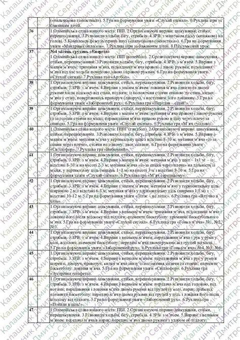 КАЛЕНДАРНО ТЕМАТИЧНИЙ ПЛАН З ФІЗИЧНОЇ КУЛЬТУРИ ДЛЯ 3 КЛАСУ НУШ за ШИЯНОМ Робоча програма