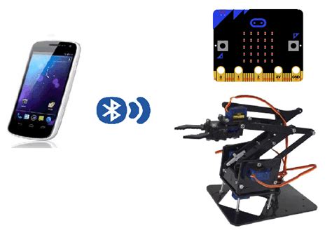 Control A Robotic Arm With Micro Bit And Smartphone