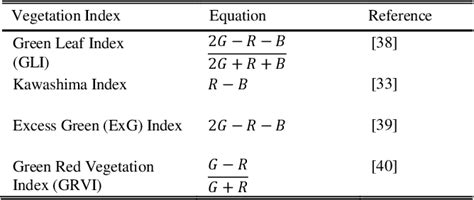 Table I From Autonomous Vision Based Unmanned Aerial Spray System With Variable Flow For