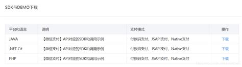引入微信支付java Sdk Wxpayapijavazipcomgithubwxpaysdk Csdn博客 引入微信支付java Sdk Wxpayapijavazipcomgithubwxpaysdk Csdn博客