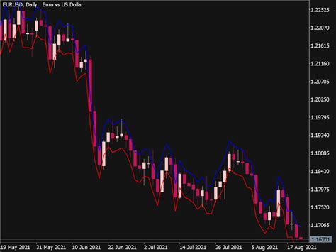 Avg Range Indicator Top MT5 Indicators Mq5 Or Ex5 Best MetaTrader Indicators Com