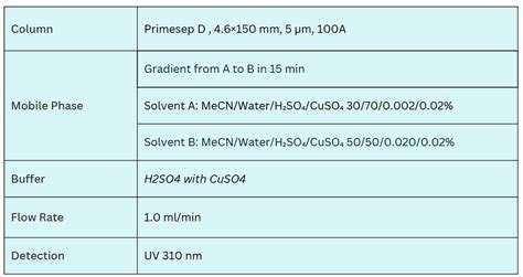 Hplc Application For Analysis Of Edta Zodiac Life Sciences
