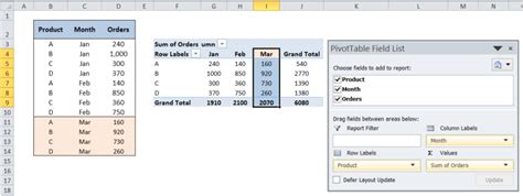Here Is Why Your Next Pivot Table Should Have A Dynamic Range Excelchat