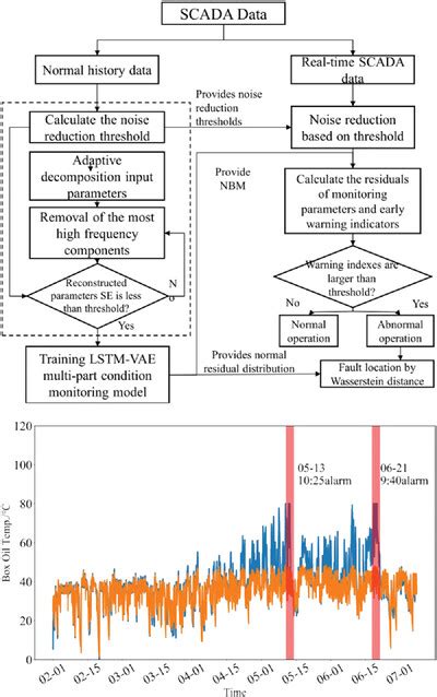 Iet Renewable Power Generation Vol 17 No 10