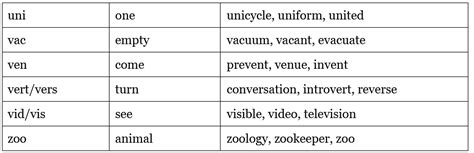 Prefix And Suffix Verbal Ability VA And Reading Comprehension RC CAT PDF Download