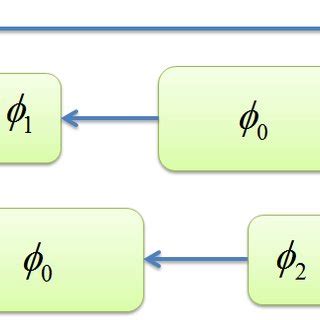 Schematic Diagram For Two Different Generators In Quantum Circuits To Download Scientific