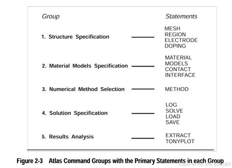 有关silvaco Altas器件仿真中，相关物理模型的梳理silvaco仿真 Csdn博客