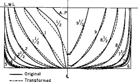 Figure 2 From Calculation Of Heaving And Pitching Motions Of A Ship By The Strip Method