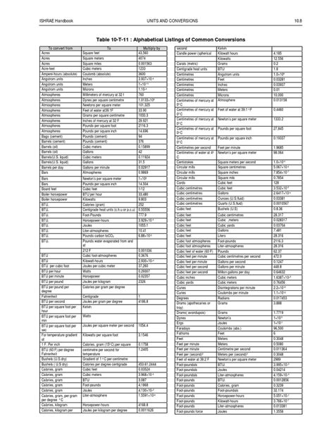 Conversion Tables Pdf Grain Unit Horsepower