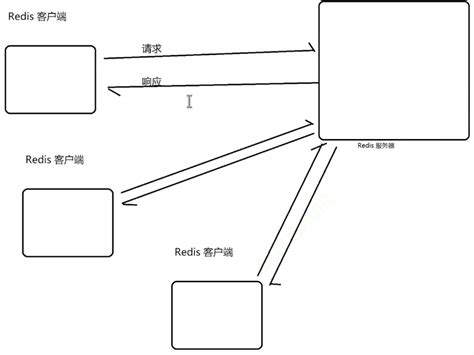 Redis的安装及通用命令 Ew帮帮网 Redis的安装及通用命令 Ew帮帮网
