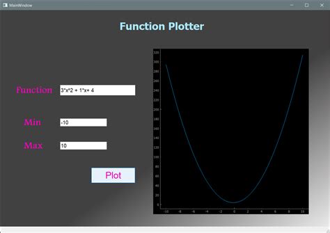 Github Mohamedibrahim99function Plotter A Gui Program That Plots