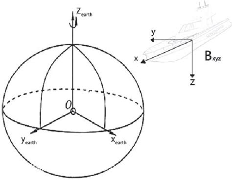 Figure 1 From Consensus Control Of Small Unmanned Surface Vehicle With Event Triggered