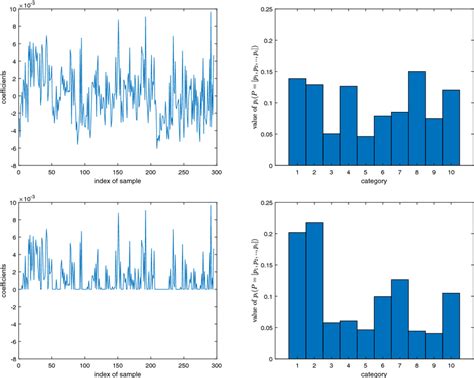 representation analysis of the query sample q the first column