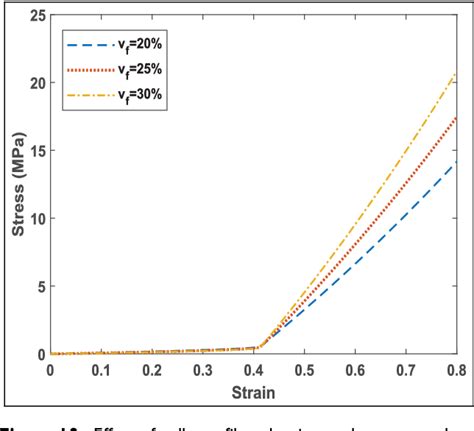 Figure 1 From A Multiscale Four Layer Finite Element Model To Predict
