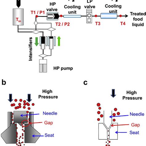 A Rennet Coagulation Of Raw Skim Milk After Uhph Processing At 100
