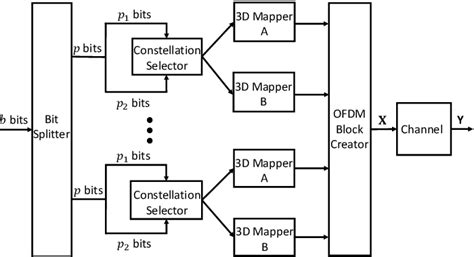 Transformer Based Deep Learning Detector For Dual Mode Index Modulation