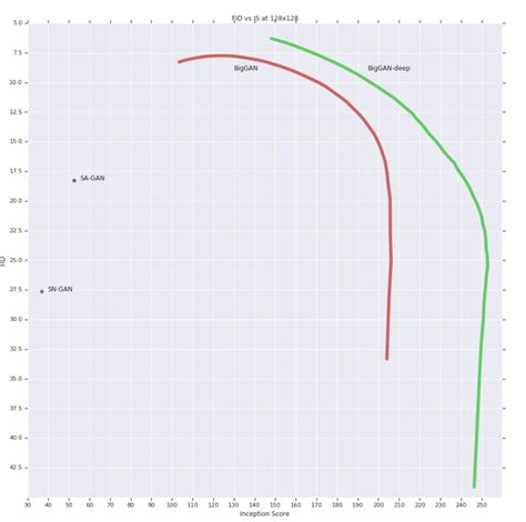 上手aigc必读经典算法——寻找创新点 Bigganbiggan论文 Csdn博客