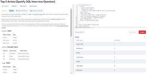 spotify sql interview question day21 harsohrab singh posted on the