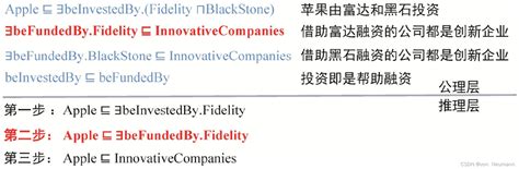 知识图谱从入门到应用——知识图谱推理：基于符号逻辑的知识图谱推理符号推理 Csdn博客