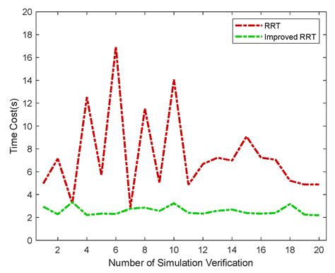 jmse free full text improved rrt algorithm for auv target search in