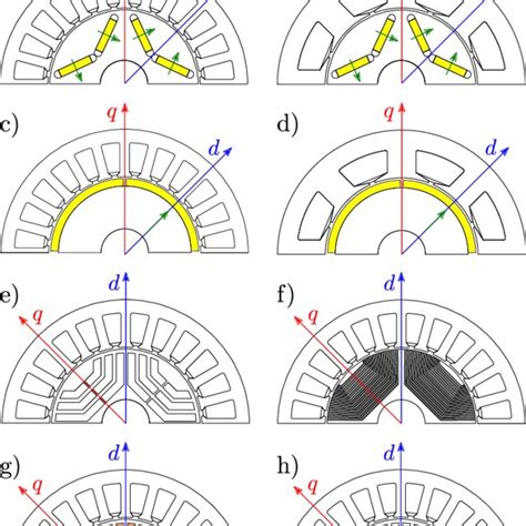 A Transversally Laminated Rotor Trlam And B Axially Laminated Rotor Download Scientific