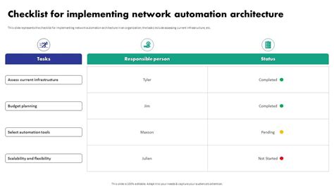 Network Architecture Implementation Plan Checklist For Implementing