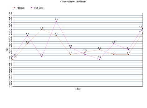301 Moved Permanently
