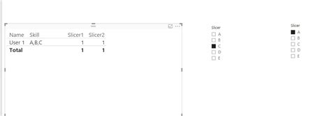 solved filter filtered data microsoft fabric community