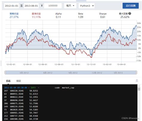 Python数据分析及可视化（十七）聚宽（双均线分析、因子选股策略、多因子选股策略、均值回归理论、布林带策略、peg策略、权重收益策略）from Jqdata Import Csdn博客