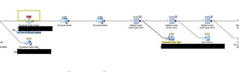Insert Statement Performance In Sql Server Database Administrators