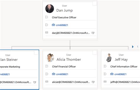 Top Microsoft Dynamics 365 Fo Security Tips Part1 Dhrp