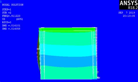 84 1 St Mode Of Model No 4 Download Scientific Diagram