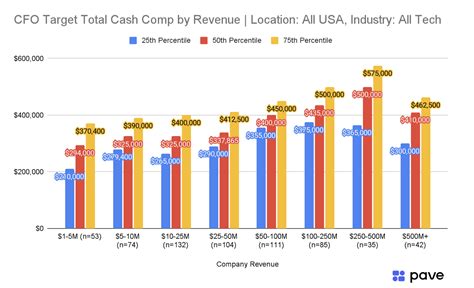 💸guide To Headcount Efficiency And Salary Benchmarks For Finance Roles