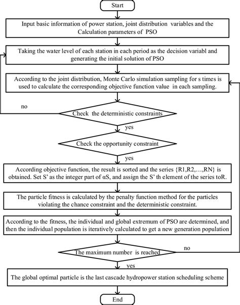 Sample Display And Correlation Analysis Chart Download Scientific Diagram