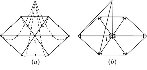 4 Two Dimensional A Piecewise Quadratic Cg And B Piecewise Linear Download Scientific
