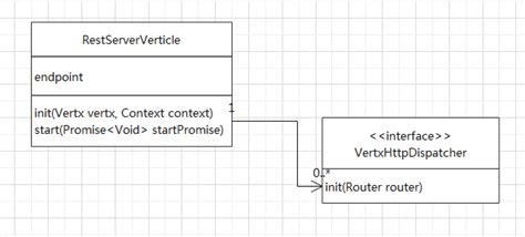 java 微服务框架ServiceComb源码解析之一启动分析 个人文章 SegmentFault 思否