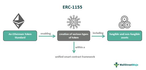 ERC What Is It Examples Functions And Features ERC What Is It Examples Functions And Features