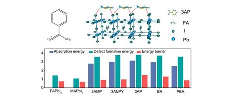 陕师大刘生忠nature：“一石二鸟”策略获得效率超过25 的钙钛矿太阳能电池 知乎