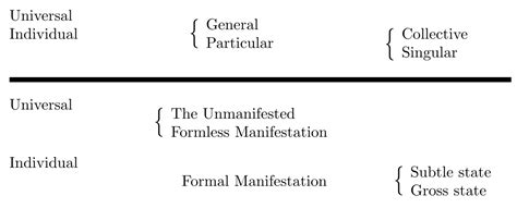 Tikz Pgf Making A Diagram Like This In TeX TeX LaTeX Stack Exchange