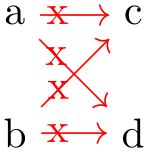 Specifying Graphs PGF TikZ Manual