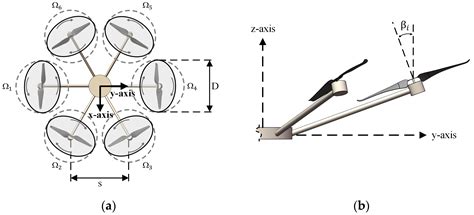 Aerodynamic Analysis Of A Hexacopter With An Inner Tilted Rotor Configuration During Hovering